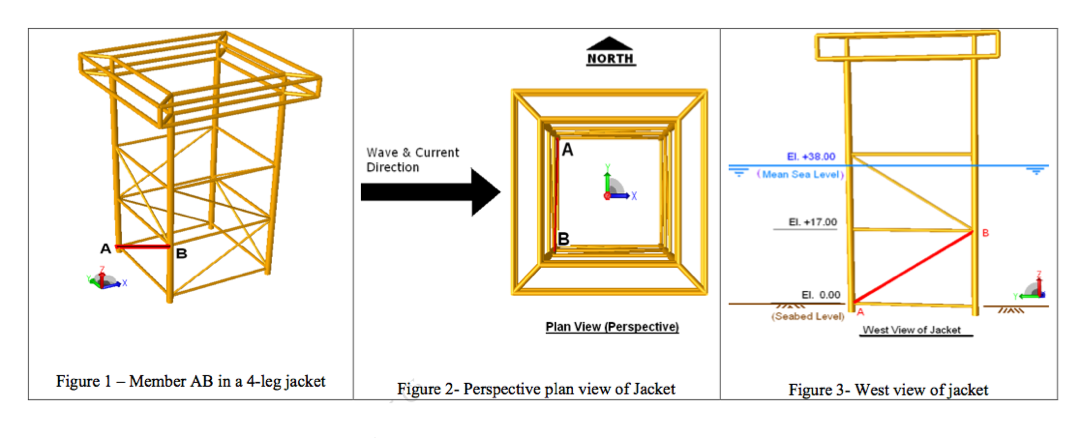 Solved 1) Using Morison's equation and assumptions listed in | Chegg.com