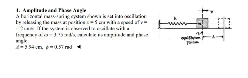 Solved Amplitude and Phase Angle A horizontal mass-spring | Chegg.com