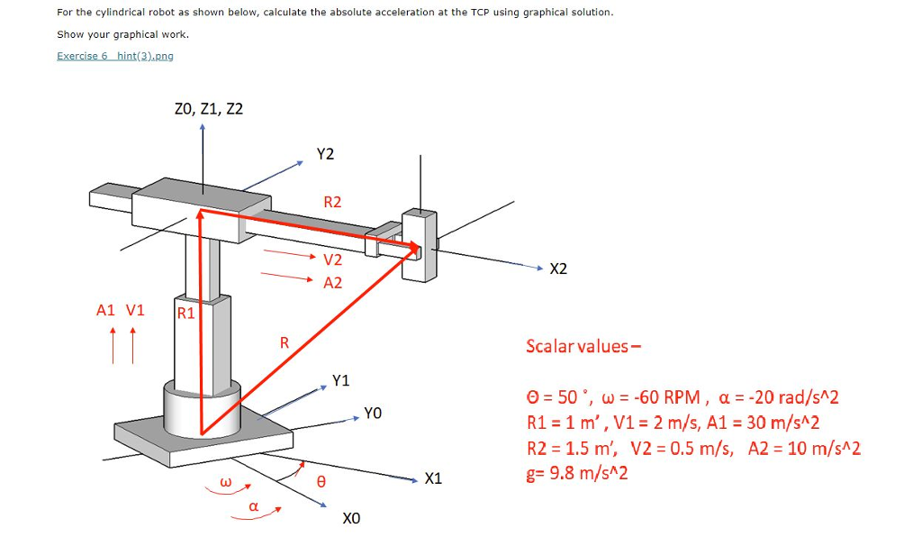 Solved For the cylindrical robot as shown below, calclate | Chegg.com