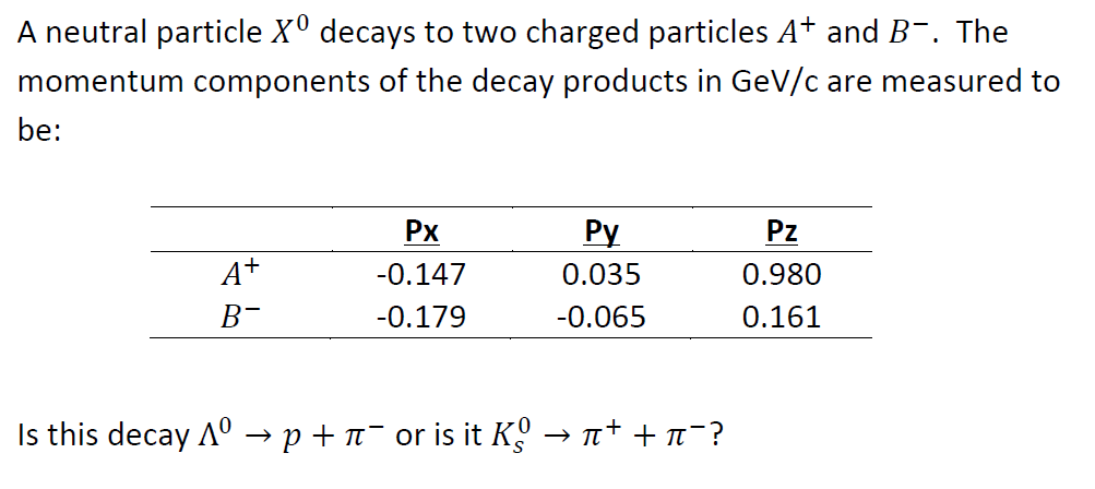 Solved A neutral particle X^0 decays to two charged | Chegg.com