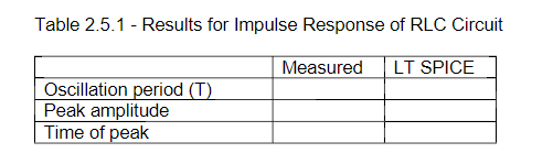 2.1 Calculations for the Impulse Response of a RLC | Chegg.com