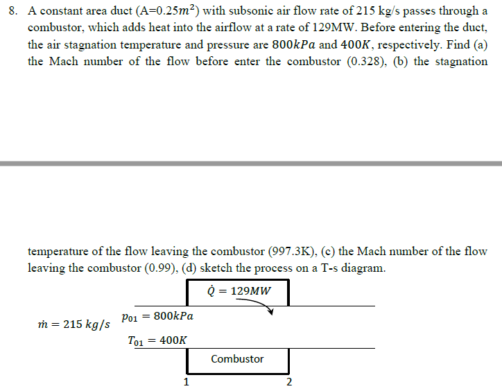 Solved 8. A constant area duct (A-0.25m2) with subsonic air | Chegg.com