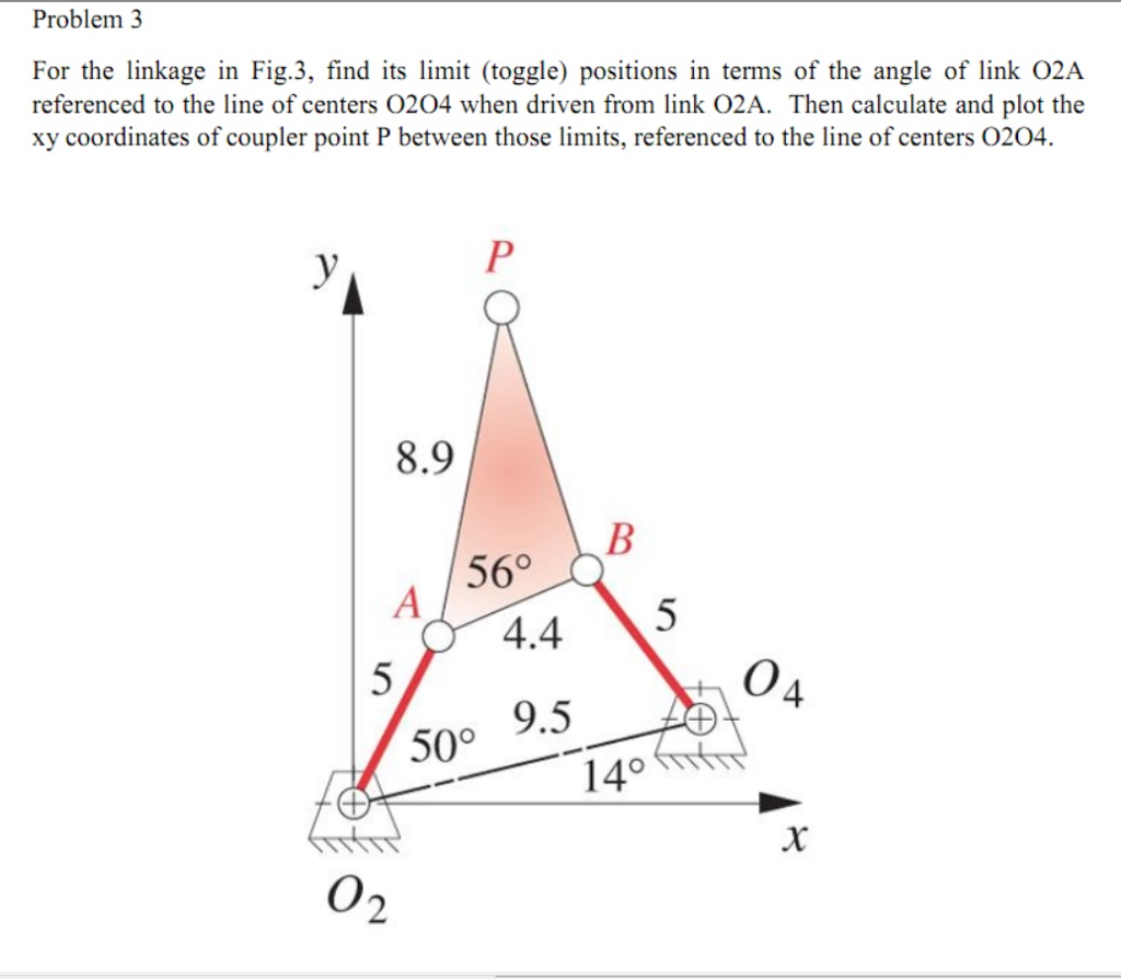 Solved Problem 3 For the linkage in Fig.3, find its limit | Chegg.com