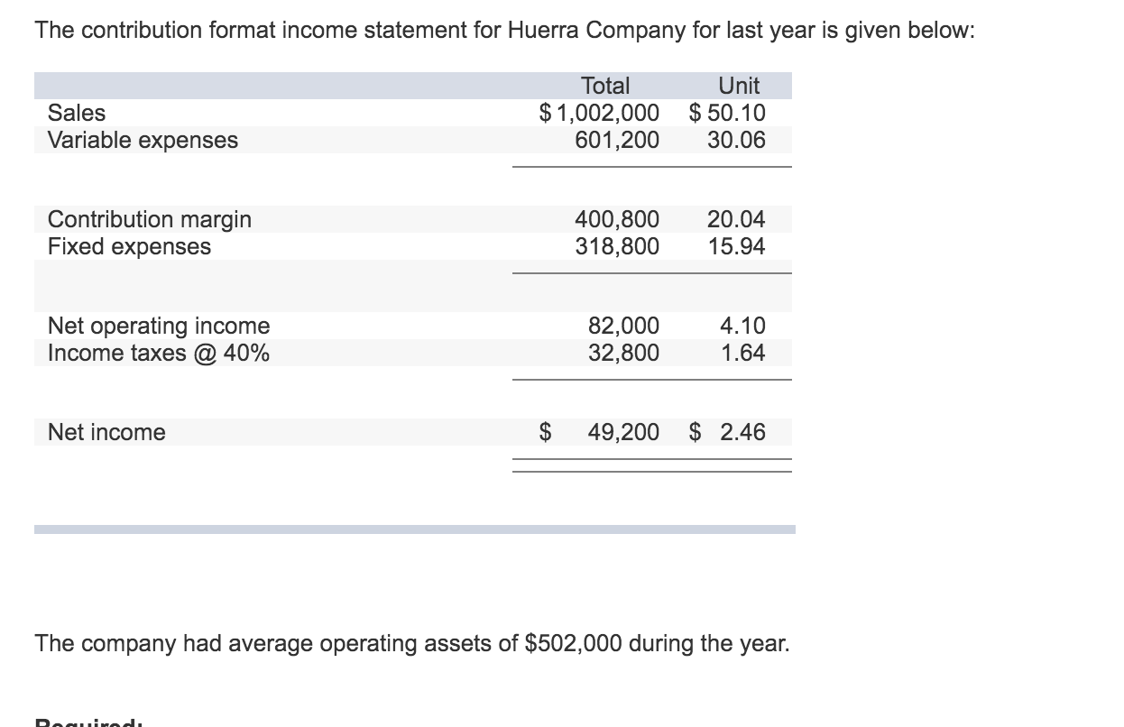 Solved The Contribution Format Income Statement For Huerra