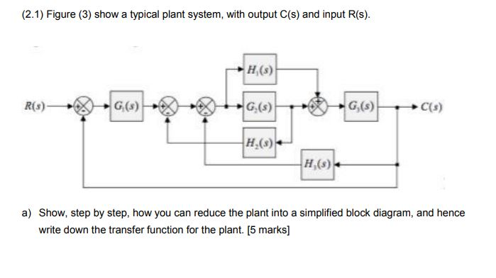 Solved (2.1) Figure (3) show a typical plant system, with | Chegg.com