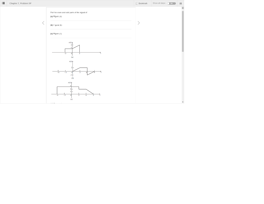 Solved Plot the even and add parts of the signal of Figure | Chegg.com