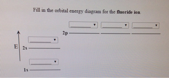 Solved Fill in the orbital energy diagram for the | Chegg.com