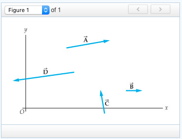 Solved Rank the vectors in the figure in order of decreasing | Chegg.com