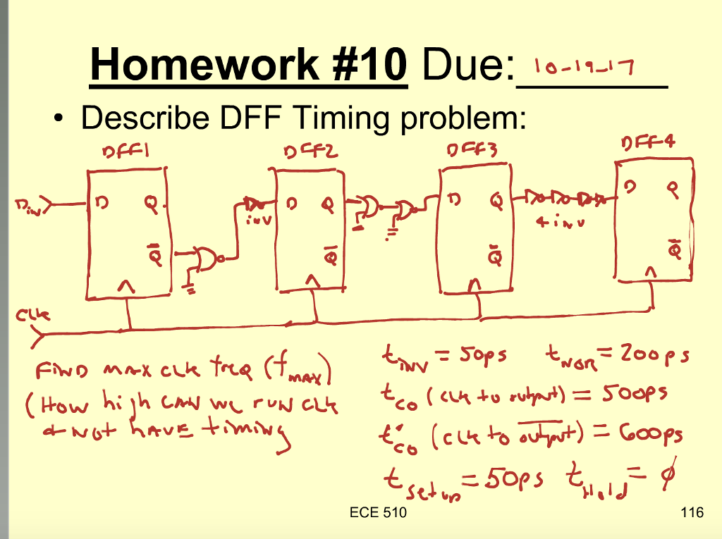 Solved Homework #10 Due: 16-1, . Describe DFF Timing problem | Chegg.com