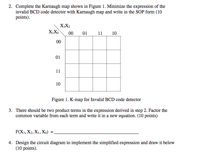 Solved 2. Complete the Karnaugh map shown in Figure 1. | Chegg.com