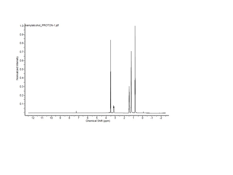 Solved I need help with an NMR analysis. It is n-amyl | Chegg.com