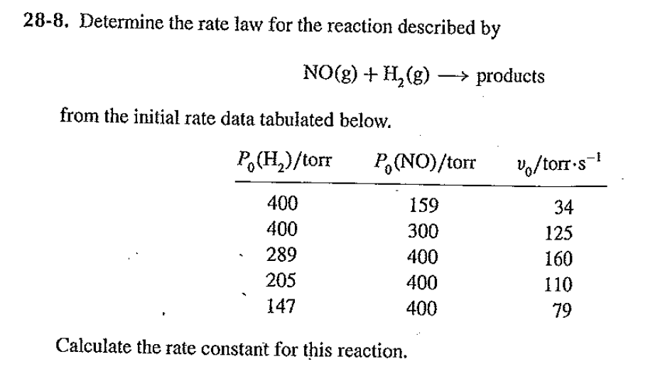 Solved Determine the rate law for the reaction described by | Chegg.com