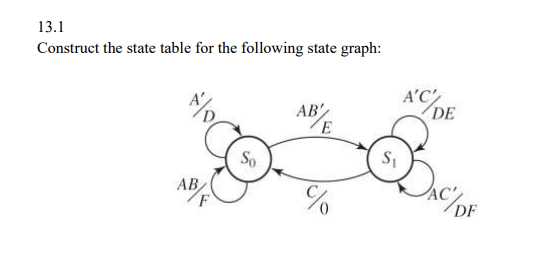 Solved 13.1 Construct the state table for the following | Chegg.com