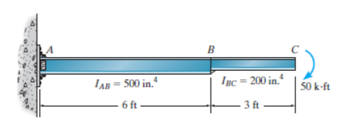 Solved Estimate the Vertical displacement and rotation at | Chegg.com
