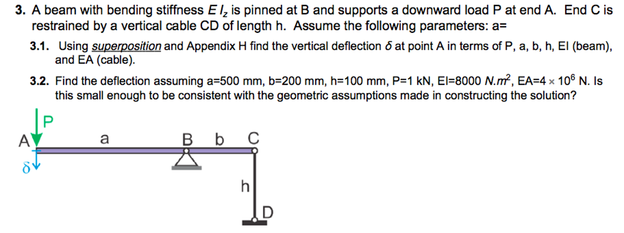 Solved A beam with bending stiffness E Iz is pinned at B and | Chegg.com