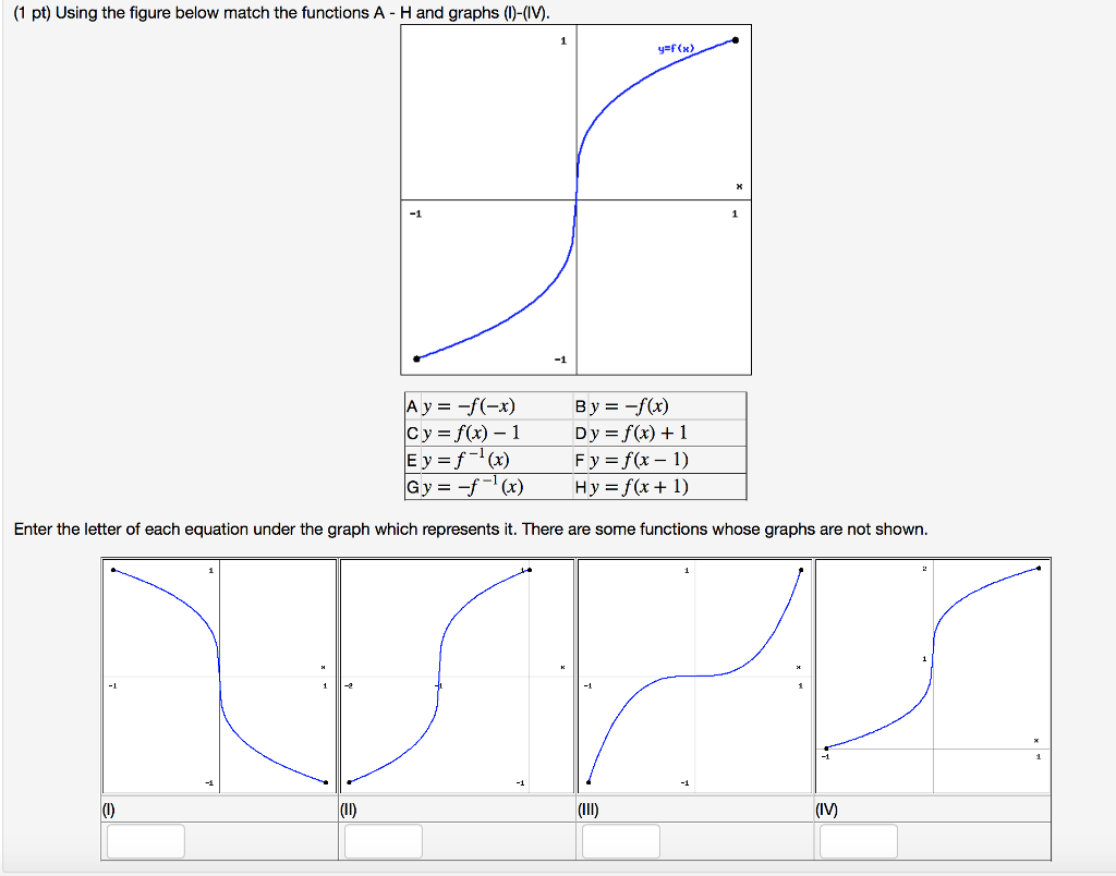 Solved Using the figure below match the functions A - H and | Chegg.com