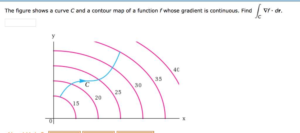 Solved The figure shows a curve C and a contour map of a | Chegg.com