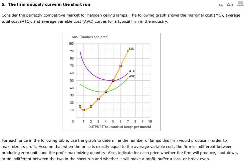 Solved Aa Aa E. 5. The firm's supply curve in the short run | Chegg.com
