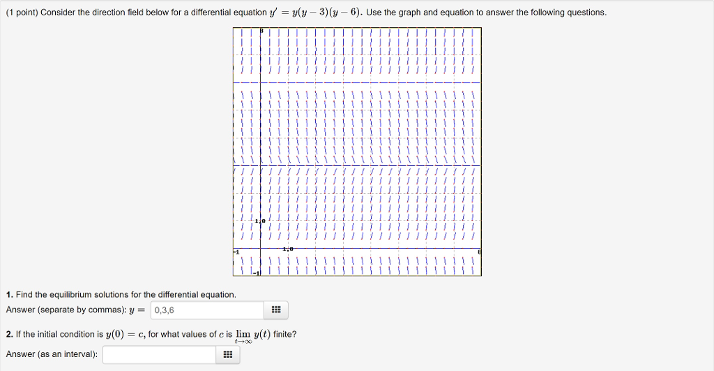 Solved (1 point) Consider the direction field below for a | Chegg.com