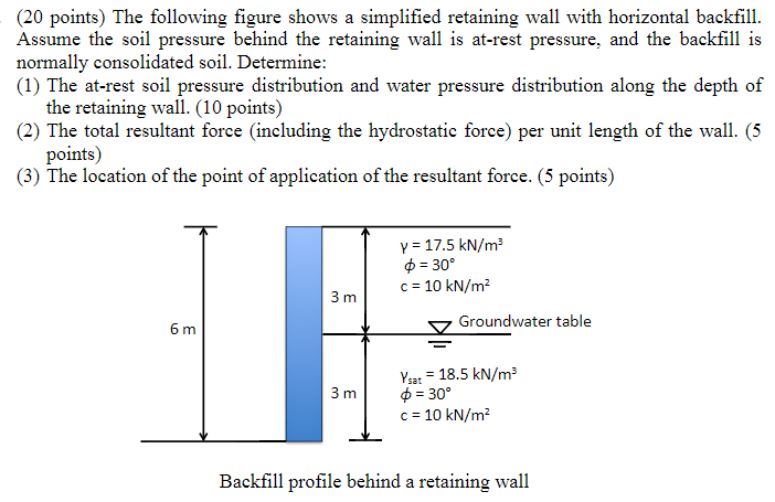 Solved (20 points) The following figure shows a simplified | Chegg.com