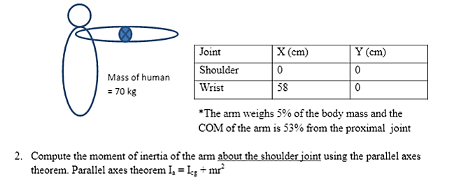 Solved Compute the moment of inertia of the arm about the | Chegg.com