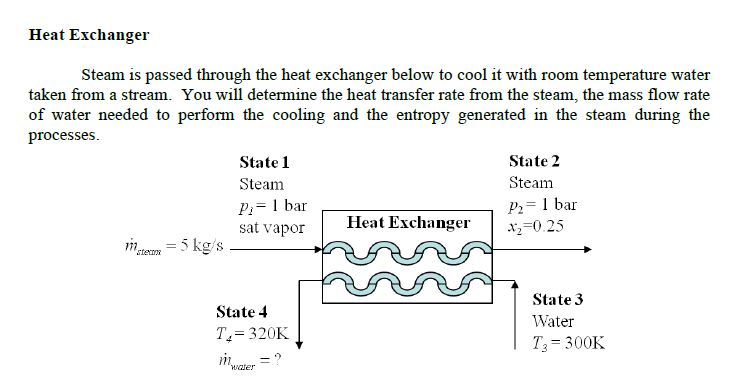 Solved Heat Exchanger Steam is passed through the heat | Chegg.com