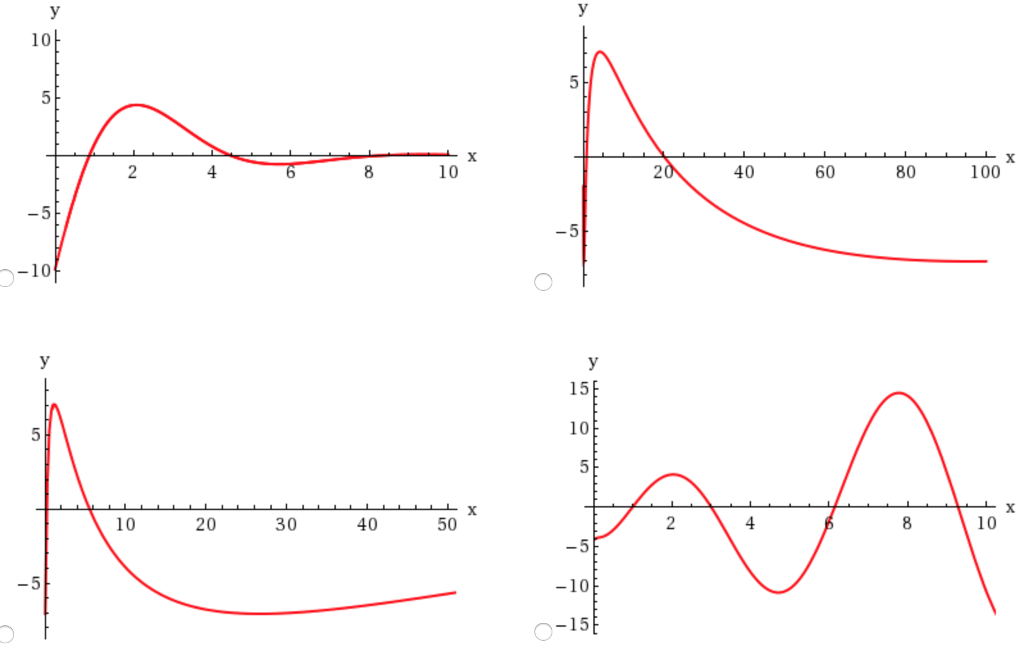 Solved Solve the given initial-value problem. x2y'' + | Chegg.com