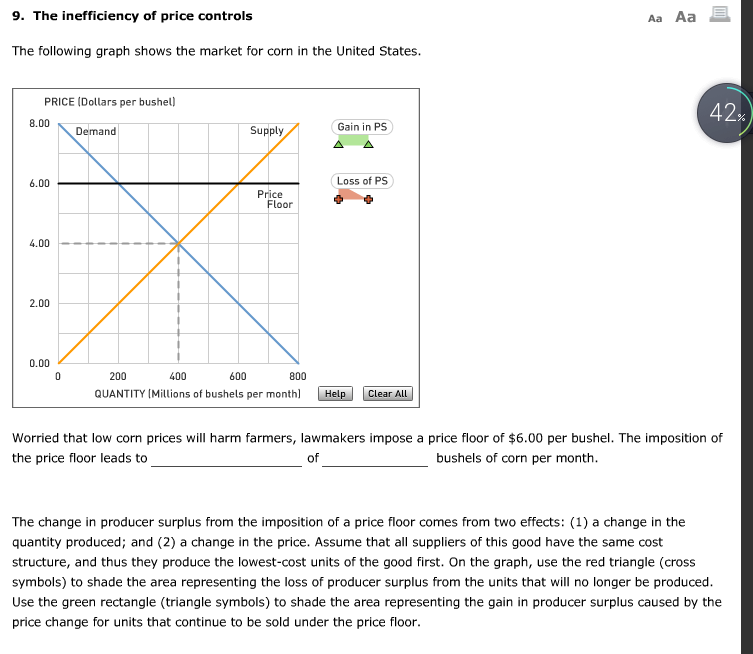 Solved 9. The inefficiency of price controls Aa Aa The | Chegg.com