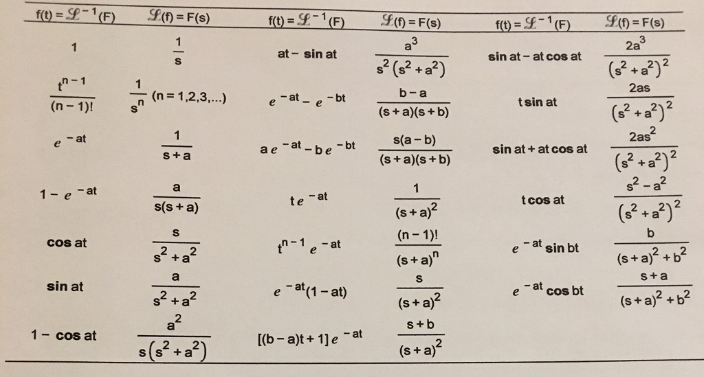 Solved (n 1)! COS at sin at 1 cos at -n (n 1,2,3,...) s(s+ | Chegg.com