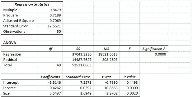 A real estate builder wishes to determine how house | Chegg.com