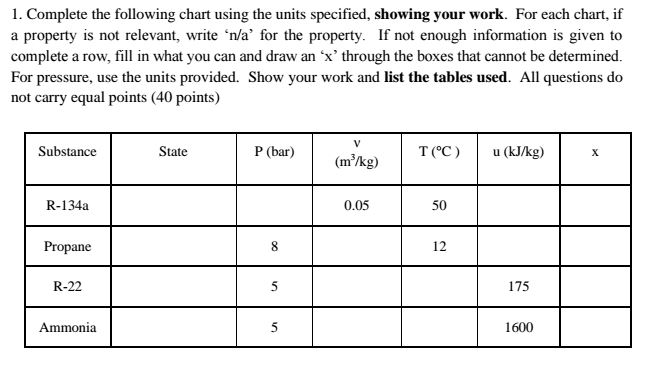 Complete the following chart using the units | Chegg.com