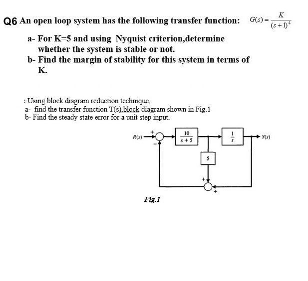 Solved Q6 An open loop system has the following transfer | Chegg.com