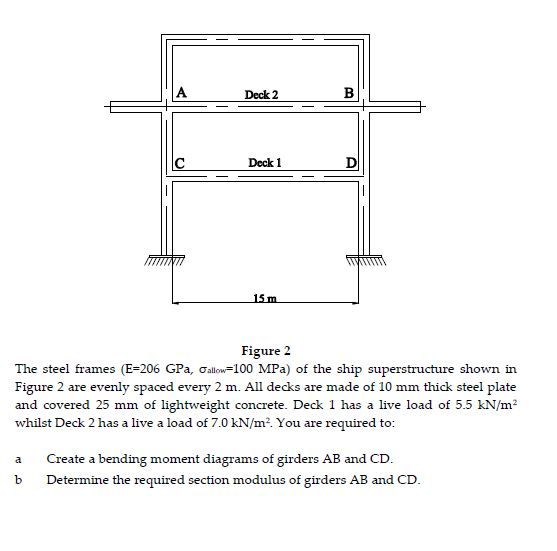 Solved The steel frames (E=206 GPa, sigma allow = 100 MPa) | Chegg.com