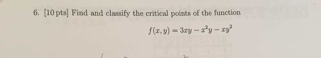 Solved Find and classify the critical points of the function | Chegg.com