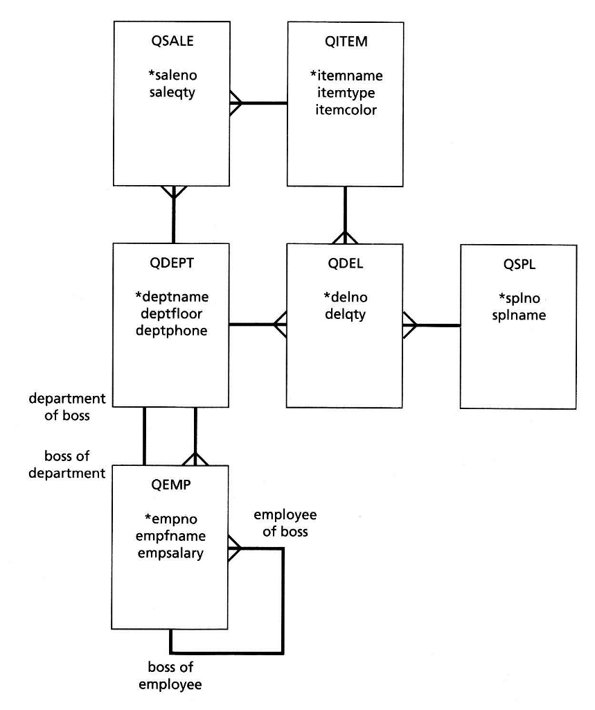 Solved If Nancy's boss has a boss, who is it? Write the | Chegg.com