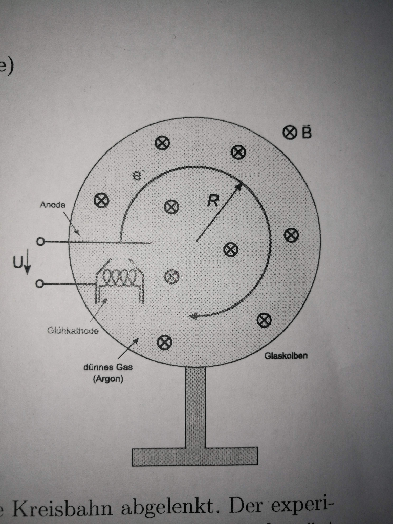 Solved Teltron Tube (Magnetic Field): An electron beam is | Chegg.com