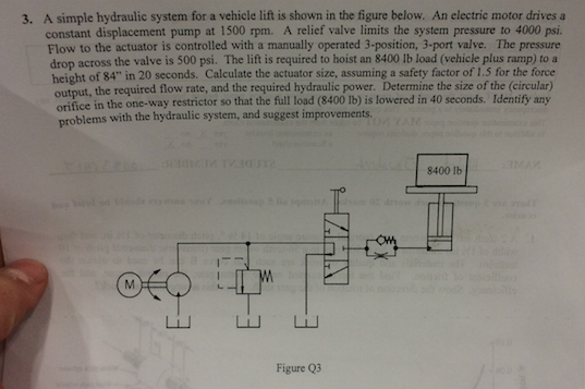 Solved A simple hydraulic system for a vehicle lift is shown | Chegg.com