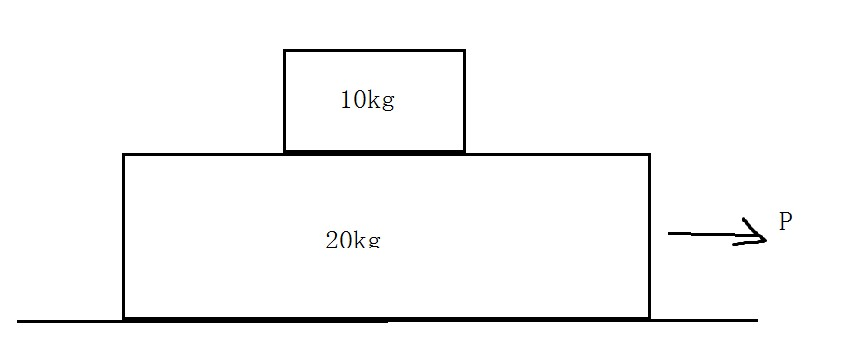 Solved A 10kg block is placed on top of a block as shown. | Chegg.com