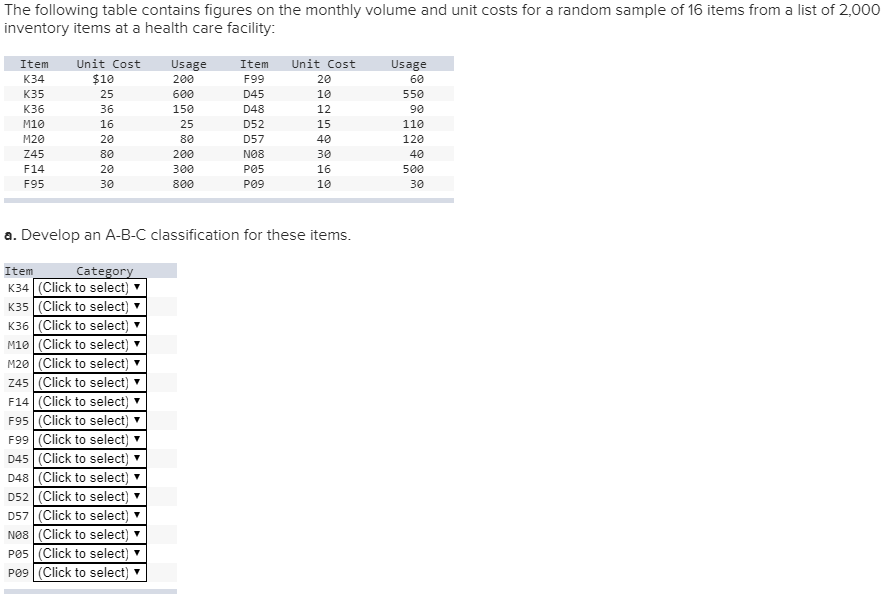 Solved The following table contains figures on the monthly | Chegg.com