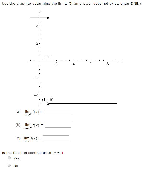 Solved Use the graph to determine the limit. (If an answer | Chegg.com