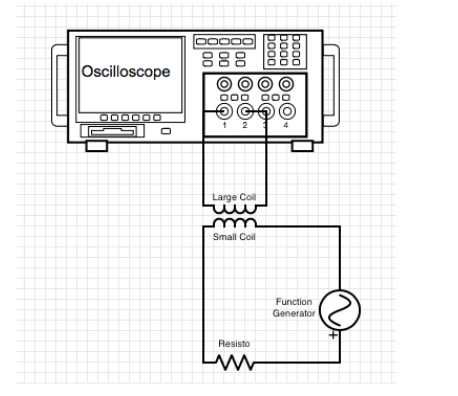 Solved Oscilloscope Large Coil Small Coi Function Generator | Chegg.com