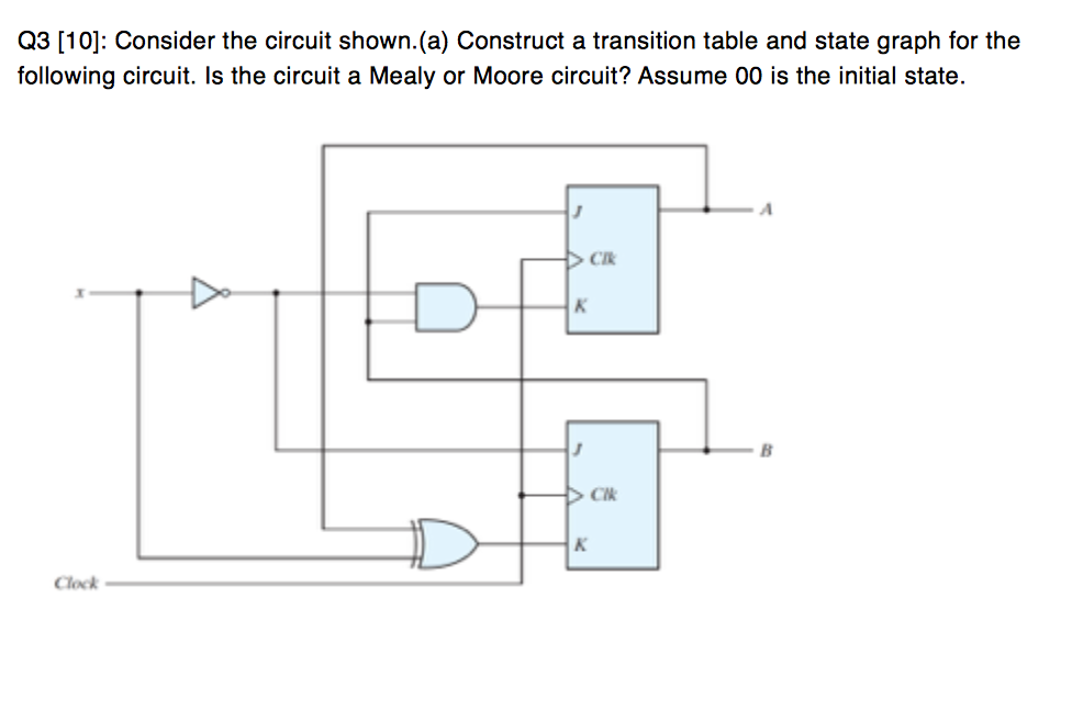 Solved Q4 [10]: Design of the FSM using T-FF for the given | Chegg.com