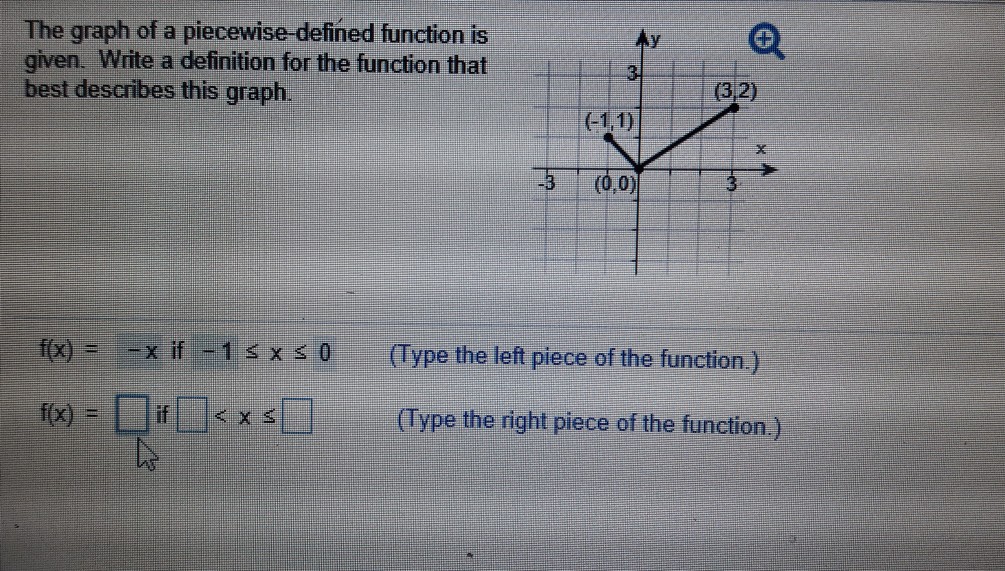 Solved The Graph Of A Piecewise Defined Function Is Given 