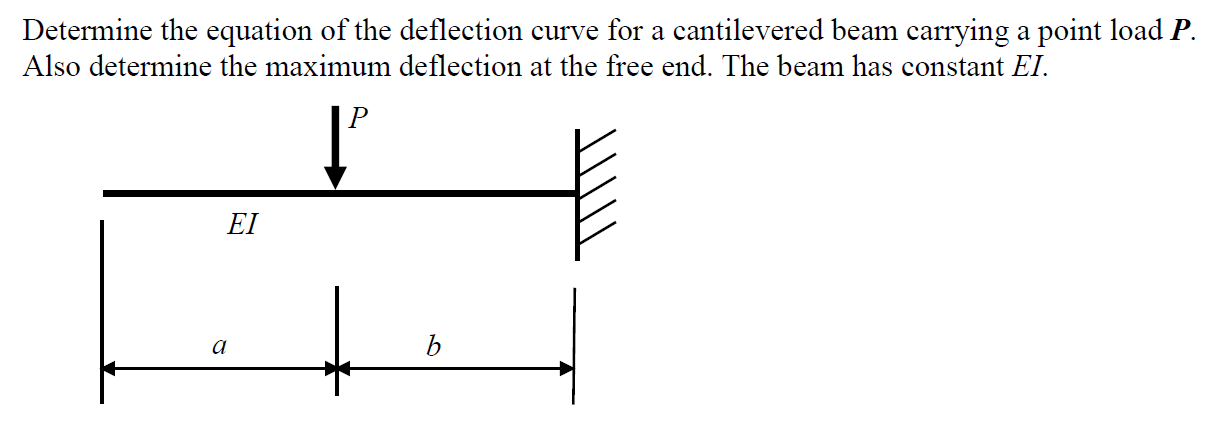 Determine the equation of the deflection curve for a | Chegg.com