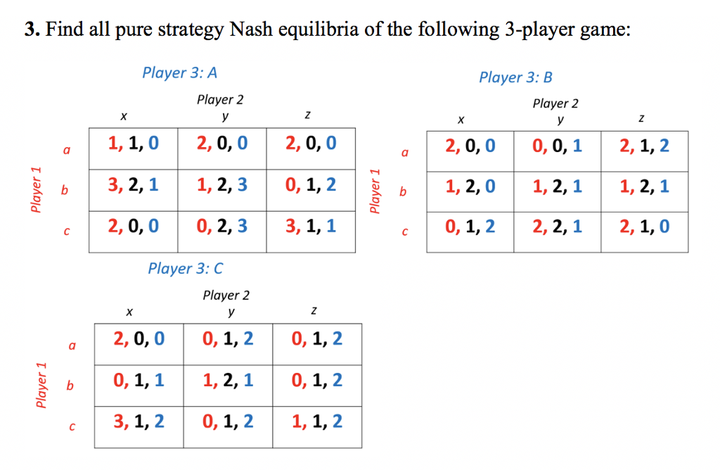 Solved 3. Fin d all pure strategy Nash equilibria of the | Chegg.com