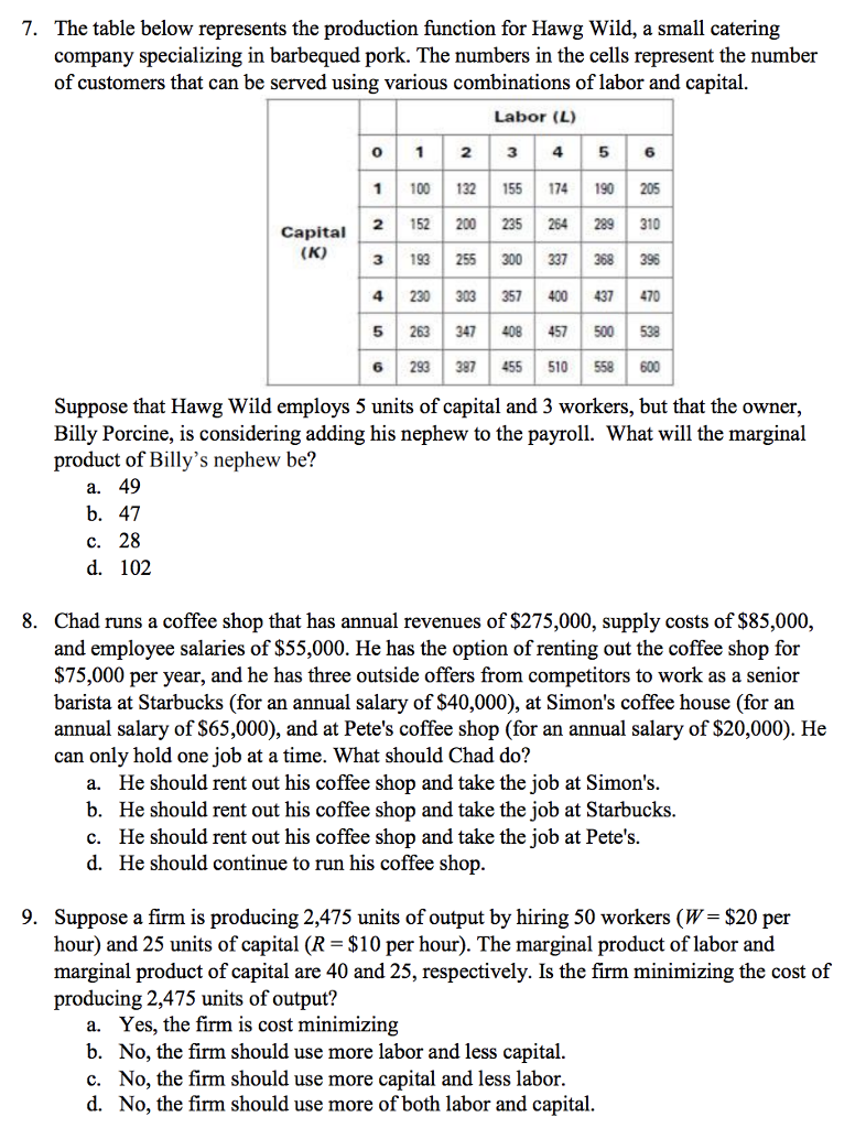 Solved 7. The table below represents the production function | Chegg.com