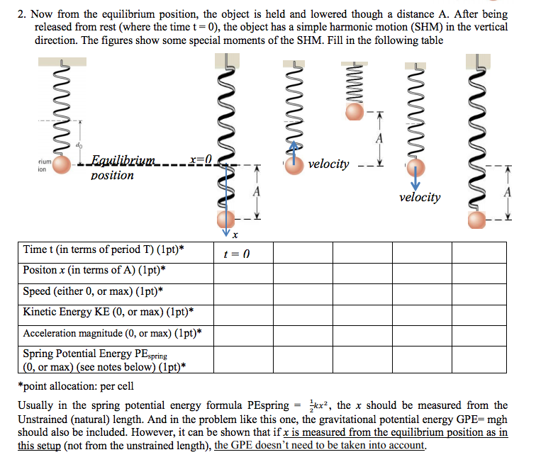 Solved Physics Lab: Simple Harmonic Motion Lalb Prelab | Chegg.com