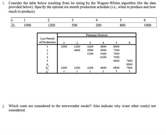 i. Consider the table below resulting from lot sizing | Chegg.com