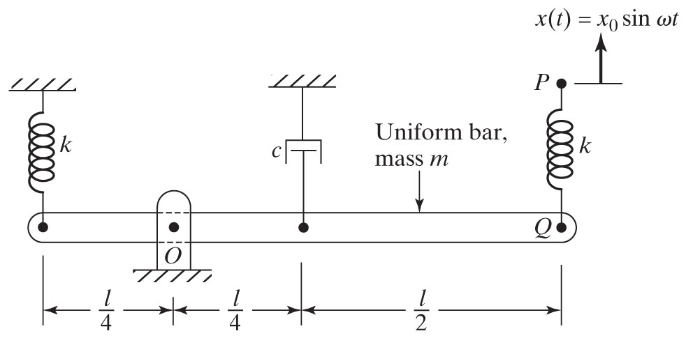 Solved A uniform bar of mass m supported by two springs and | Chegg.com