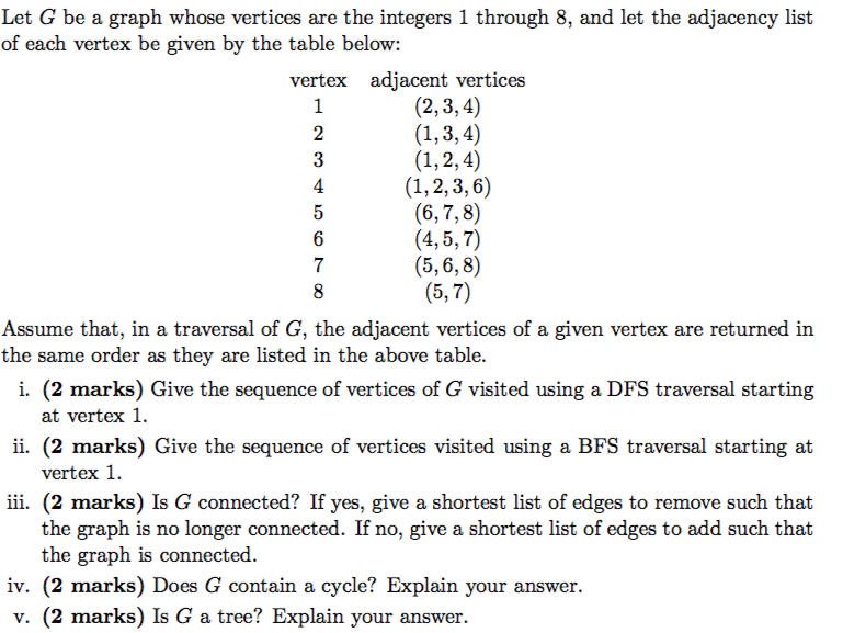 Solved Let G be a graph whose vertices are the integers 1 | Chegg.com